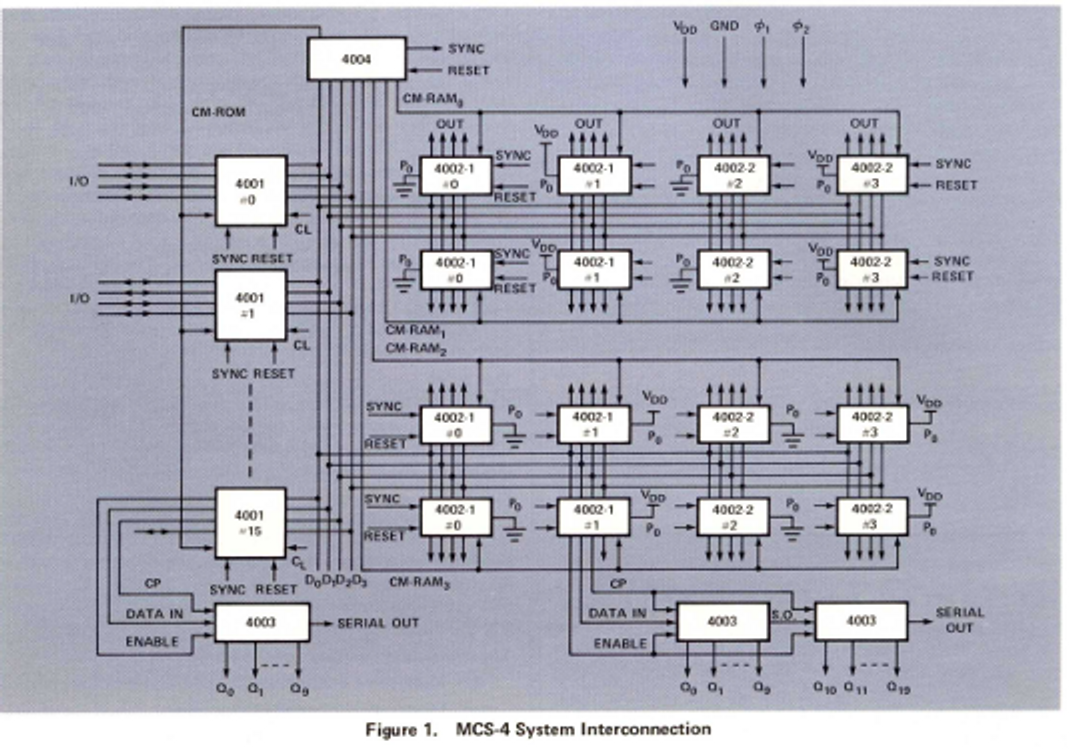 백 투 더 퓨처: Intel’s 4004 CPU와 마이크로 혁명의 시작
